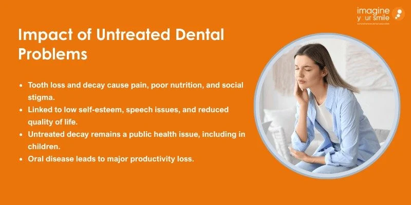 Tooth Loss Trends in the U.S., Minnesota, and Communities