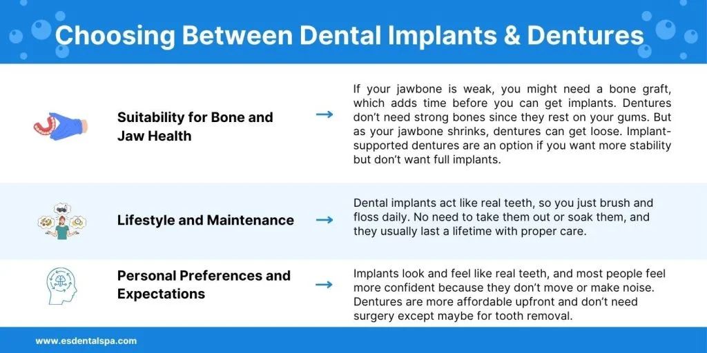Dental Implant vs. Denture: Which is Better for You?
